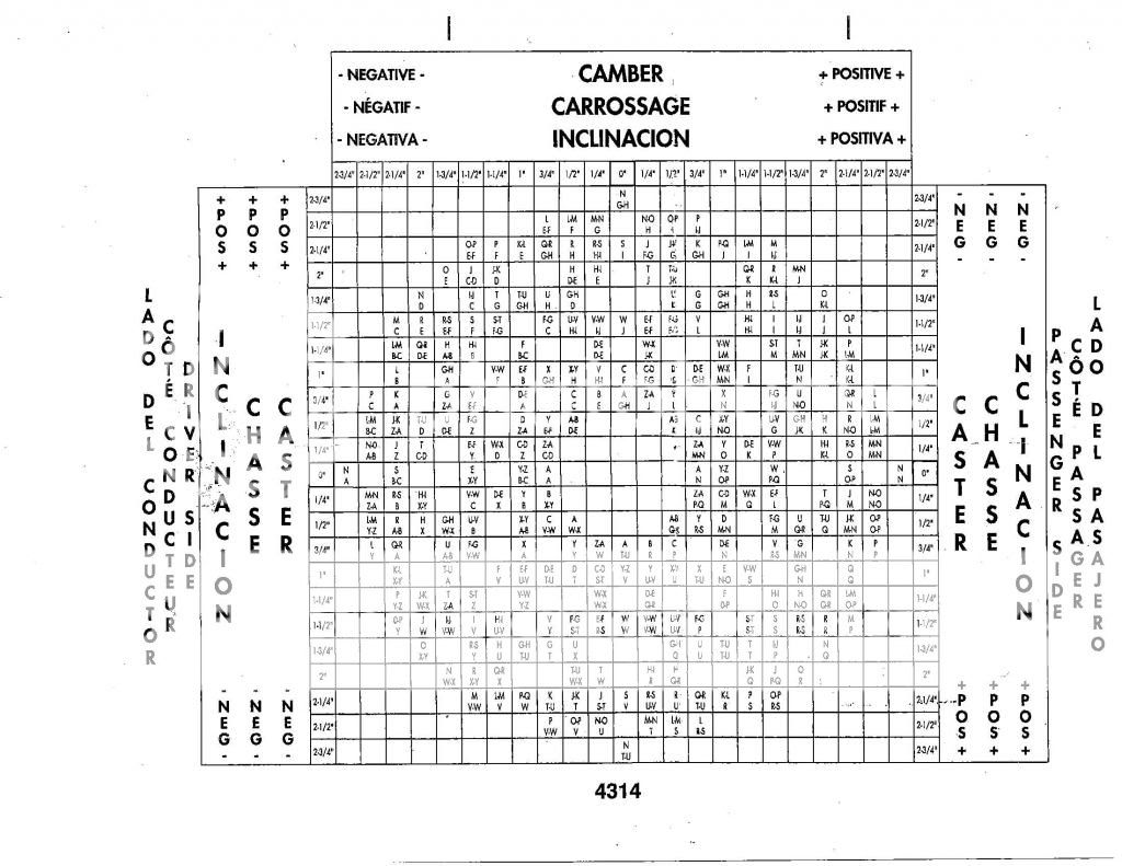 Question about lift, alignment and pull to the right | Bronco Forum ...