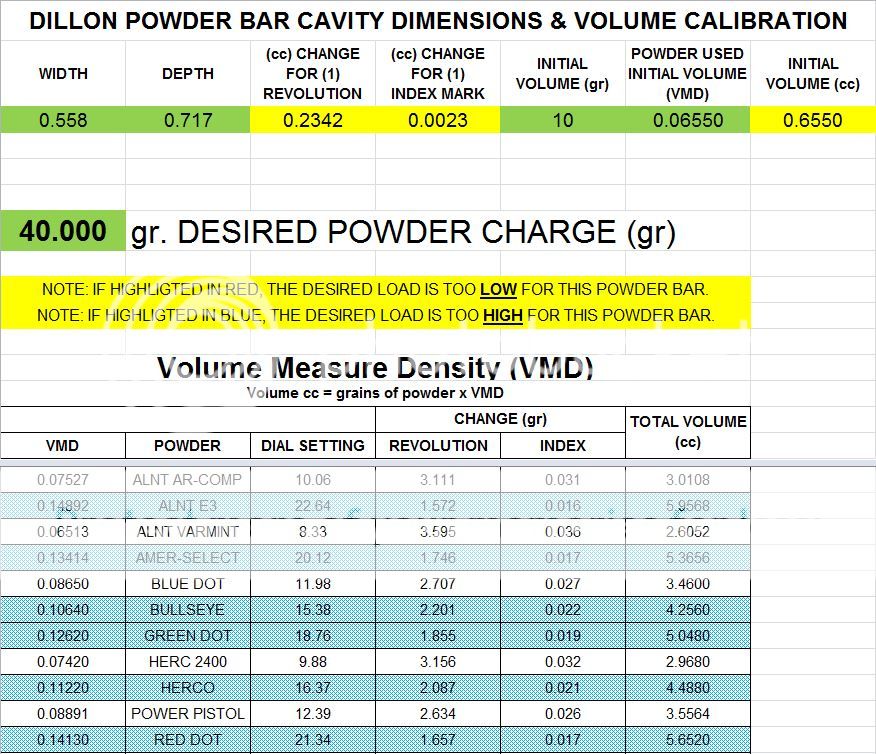 New adjustable dial for Dillon powder bar > Reloading > AR15.COM