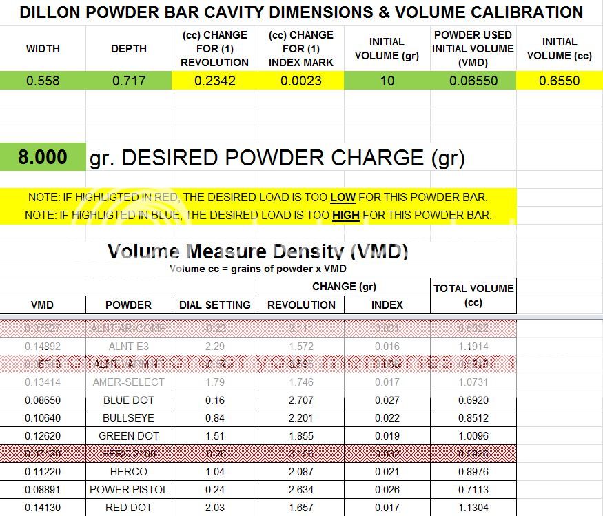 New adjustable dial for Dillon powder bar > Reloading > AR15.COM